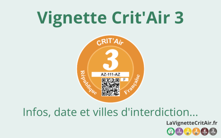 Interdiction Crit'Air 3 : quand et dans quelles villes
